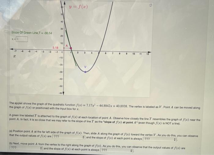 Solved The applet shows the graph of the quadratic function | Chegg.com