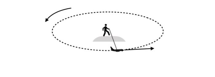 Solved A girl whirls a toy plane in uniform circular motion | Chegg.com