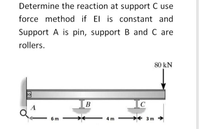 Solved Determine the reaction at support C use force method | Chegg.com