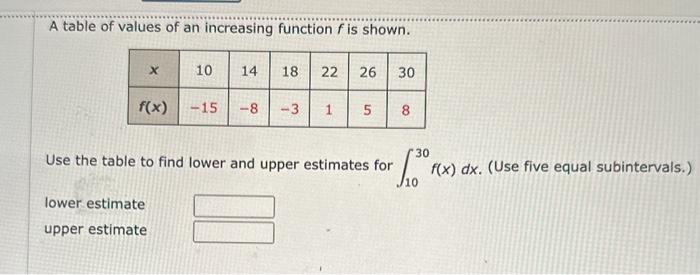 Solved A table of values of an increasing function f is | Chegg.com