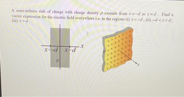 Solved A semi-infinite slab of charge with charge density p | Chegg.com