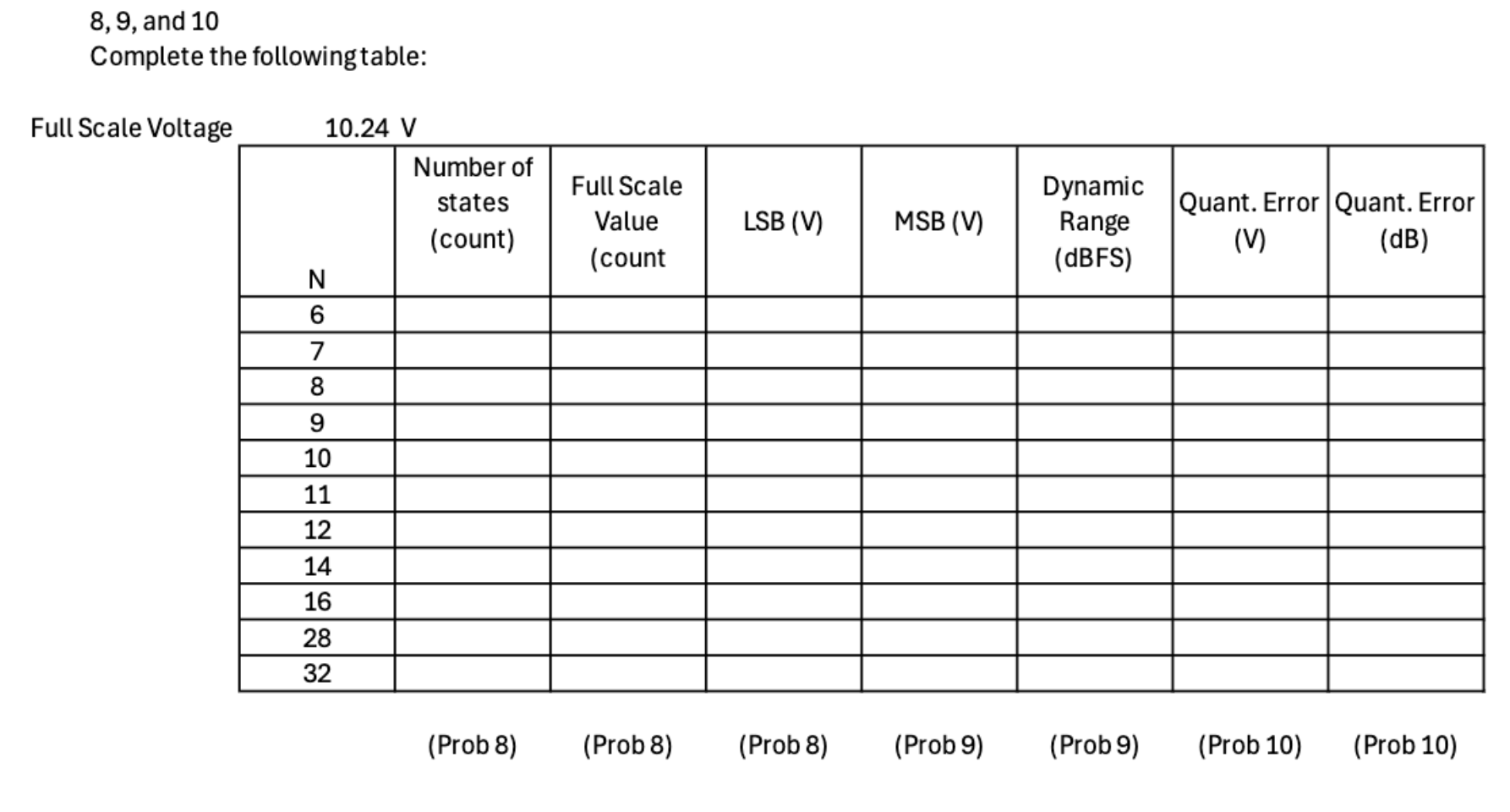 Solved by an EXPERT 8,9 , ﻿and 10Complete the following table: | Chegg.com