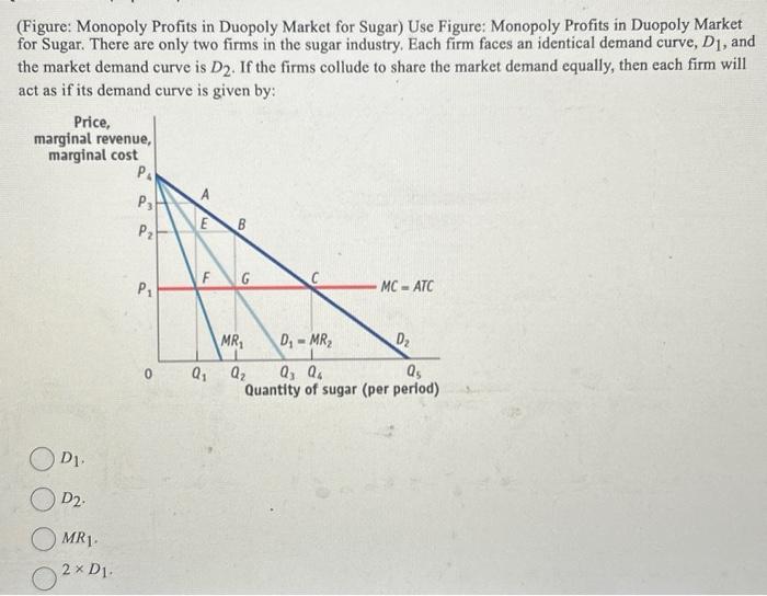 Solved (Figure: Monopoly Profits in Duopoly Market for | Chegg.com