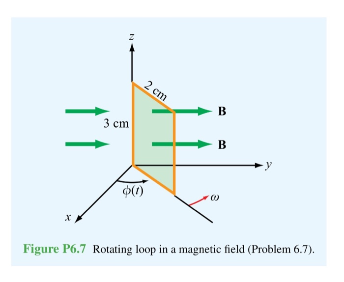 Solved $6.7 The rectangular conducting loop shown in Fig. | Chegg.com