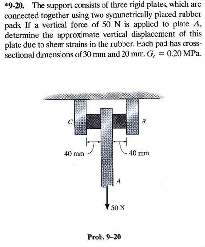The support consists of three rigid plates, which are | Chegg.com