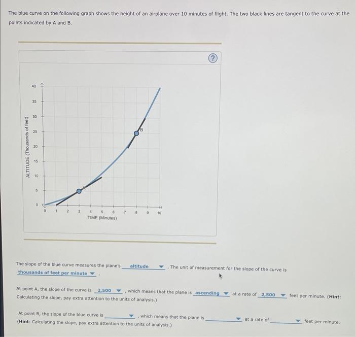 The blue curve on the following graph shows the | Chegg.com
