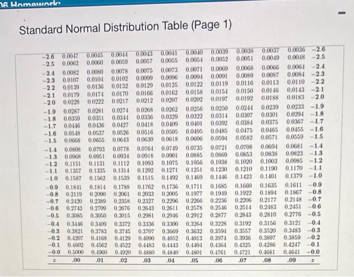Solved Given the normally distributed variable X with mean | Chegg.com