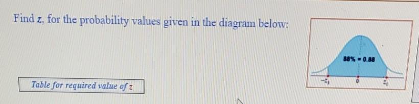 Solved Find z. for the probability values given in the | Chegg.com