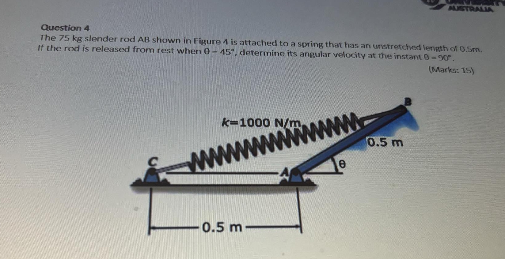 Solved Question 4The 75 ﻿kg slender rod AB ﻿shown in Figure | Chegg.com