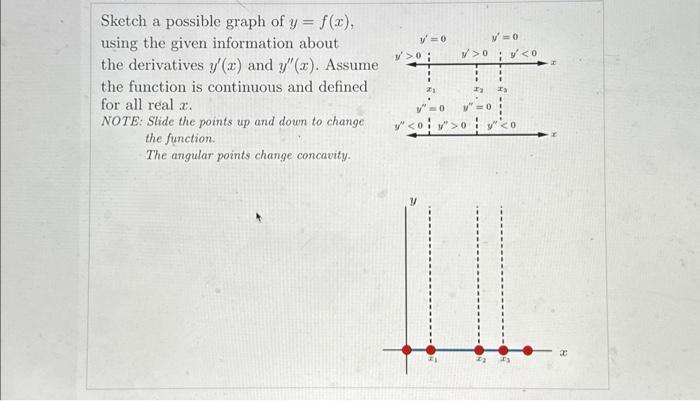 Solved Sketch a possible graph of y=f(x), using the given | Chegg.com