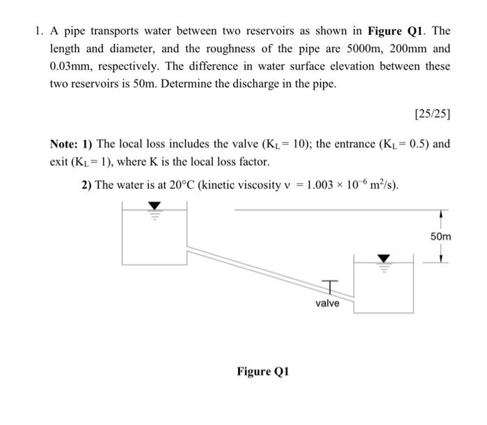 Solved A pipe transports water between two reservoirs as | Chegg.com