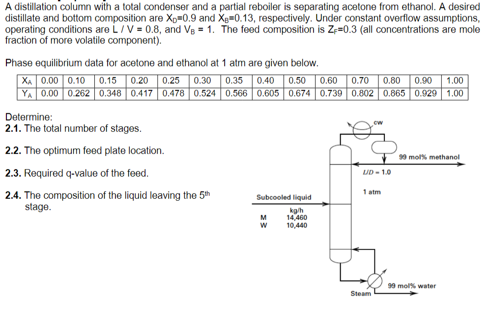 Solved A distillation column with a total condenser and a | Chegg.com