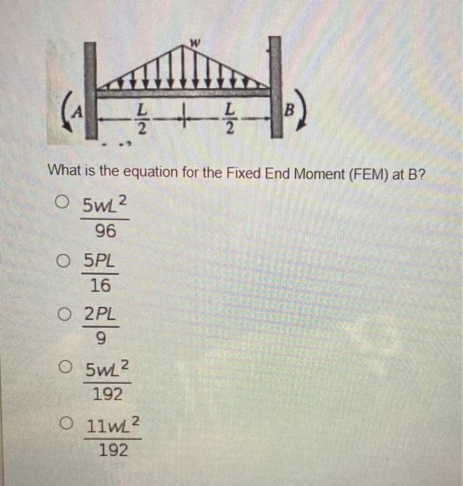 Solved 4 What is the equation for the Fixed End Moment (FEM) | Chegg.com