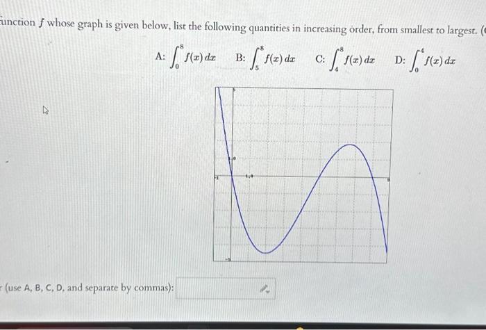 Solved unction ( f ) whose graph is given below, list the | Chegg.com