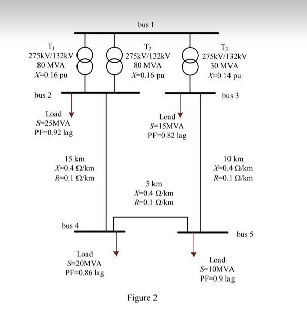 Solved bus 1 Figure 2 Q1. Figs. 1 and 2 below shows a one | Chegg.com