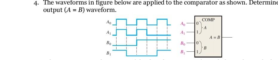 Solved The waveforms in figure below are applied to the | Chegg.com