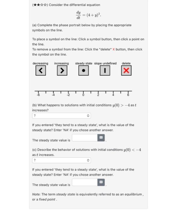 Solved ( ) Consider the differential equation dy dt (a) | Chegg.com
