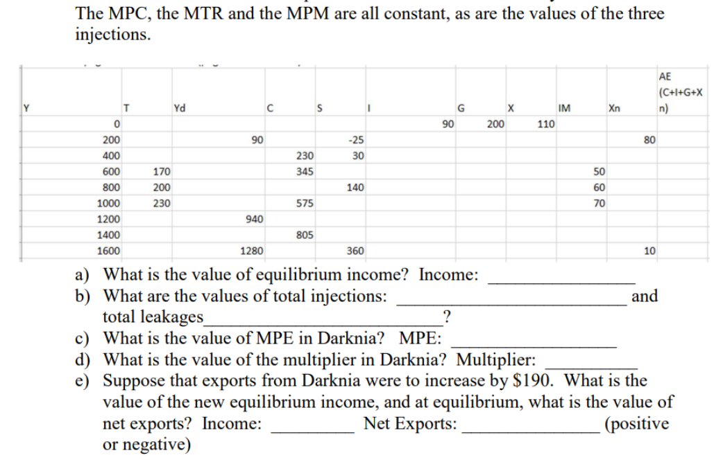 Solved The MPC, ﻿the MTR and the MPM are all constant, as | Chegg.com