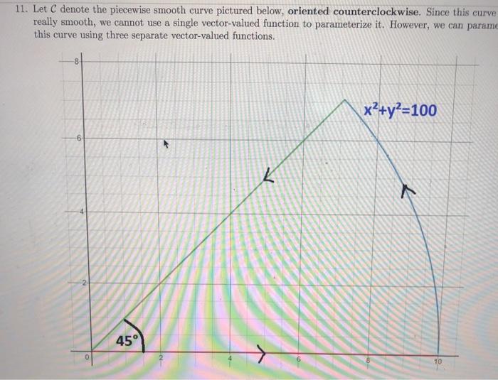 Solved 11. Let C denote the piecewise smooth curve pictured | Chegg.com
