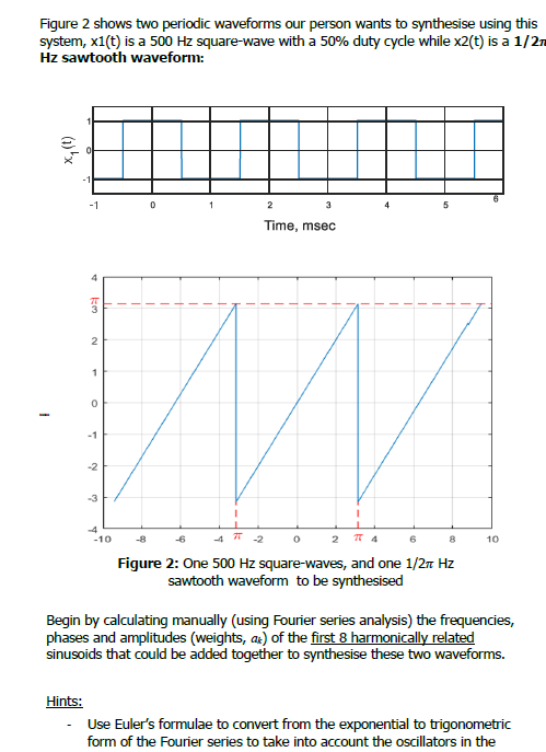 Solved Figure 2 ﻿shows two periodic waveforms our person | Chegg.com