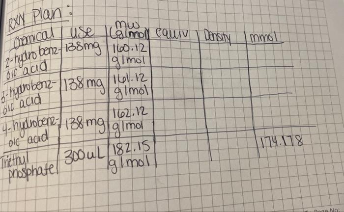 Solved find the blanks (equiv, density, and mmol) find the | Chegg.com
