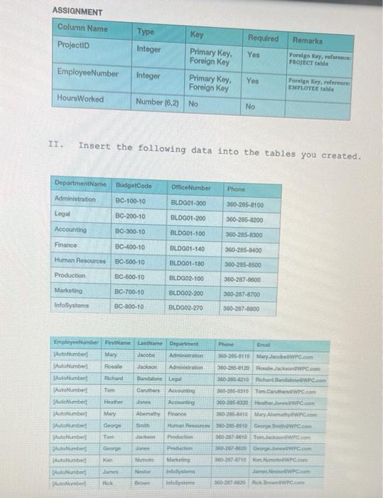 Solved I. Create a database in MYSQL including the following | Chegg.com
