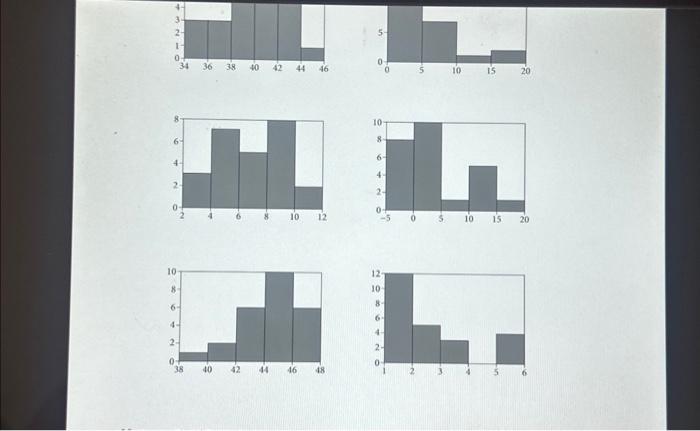 Solved 10. Use statistical terminology to describe the shape | Chegg.com