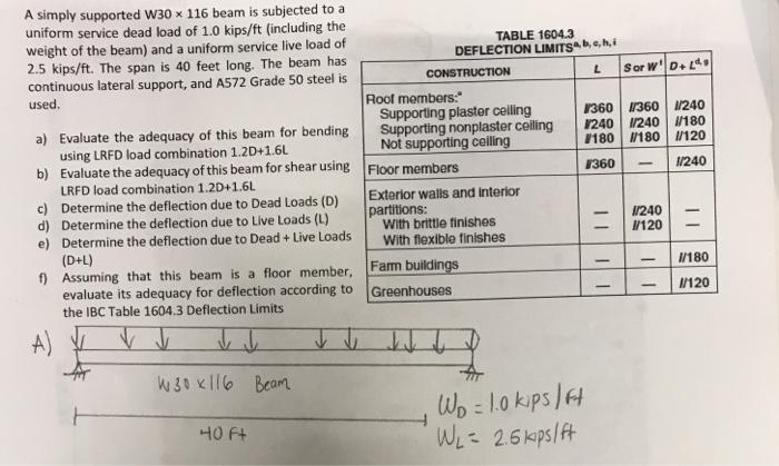 Solved A simply supported W30 x 116 beam is subjected to a | Chegg.com