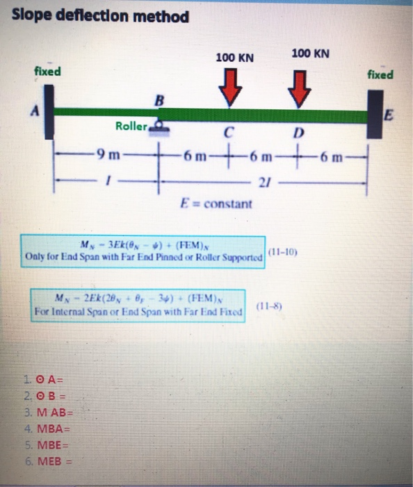 Solved Slope deflection method 100 KN 100 KN fixed fixed B. | Chegg.com