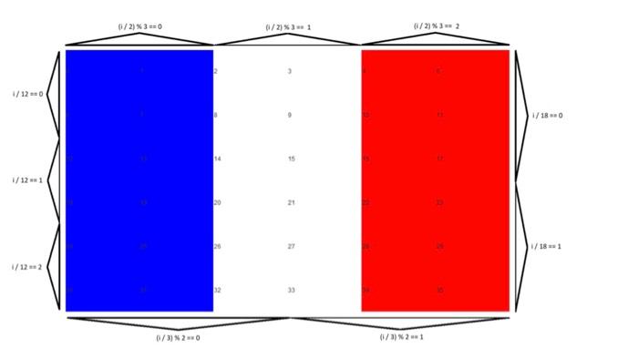 Solved Simple Flags (GUI and Arrays)SynopsisCreate a Swing | Chegg.com