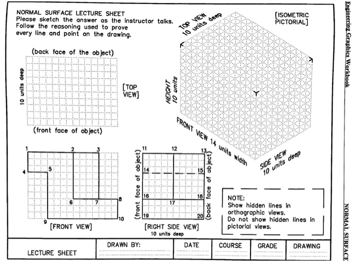 Solved NORMAL SURFACE LECTURE SHEET Please sketch the answer | Chegg.com
