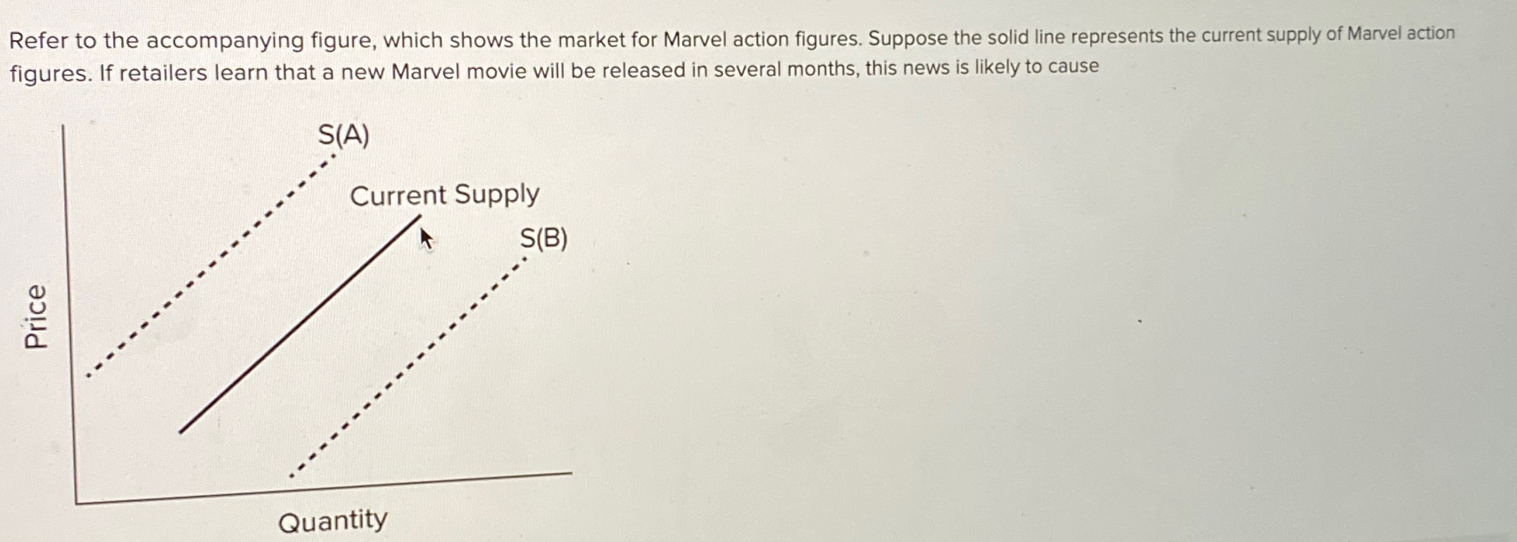 Solved Refer to the accompanying figure, which shows the | Chegg.com