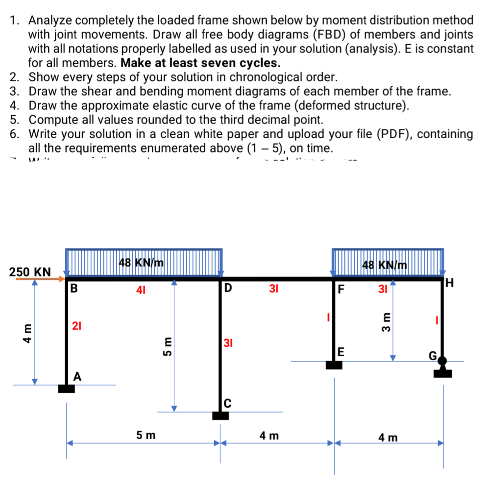 Solved 1. Analyze completely the loaded frame shown below by | Chegg.com
