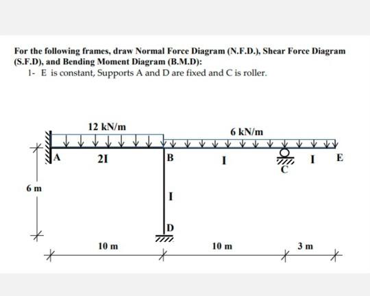 Solved For the following frames, draw Normal Force Diagram | Chegg.com