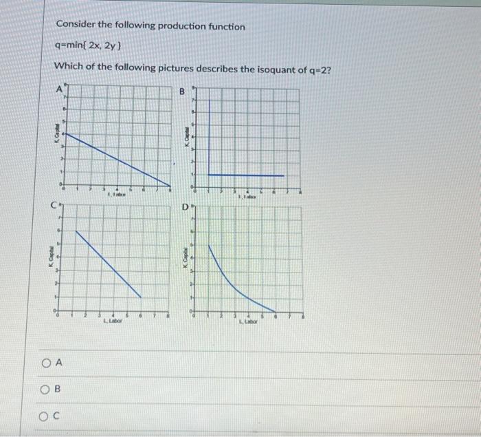 Solved Consider the following production function | Chegg.com