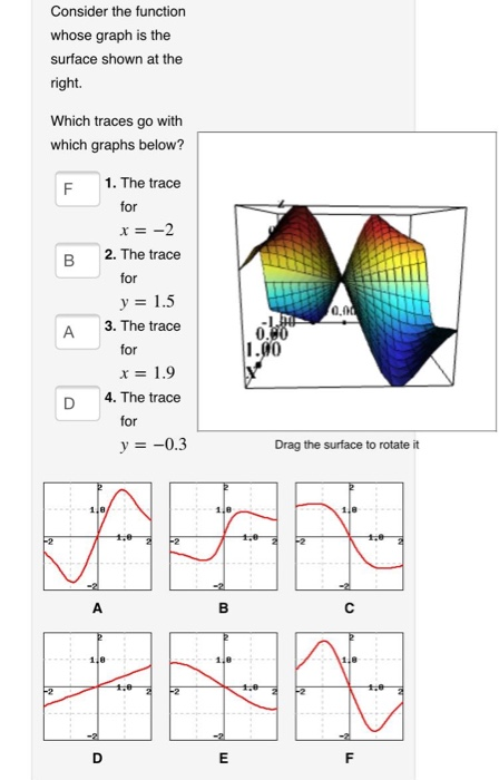 Consider the function whose graph is the surface | Chegg.com