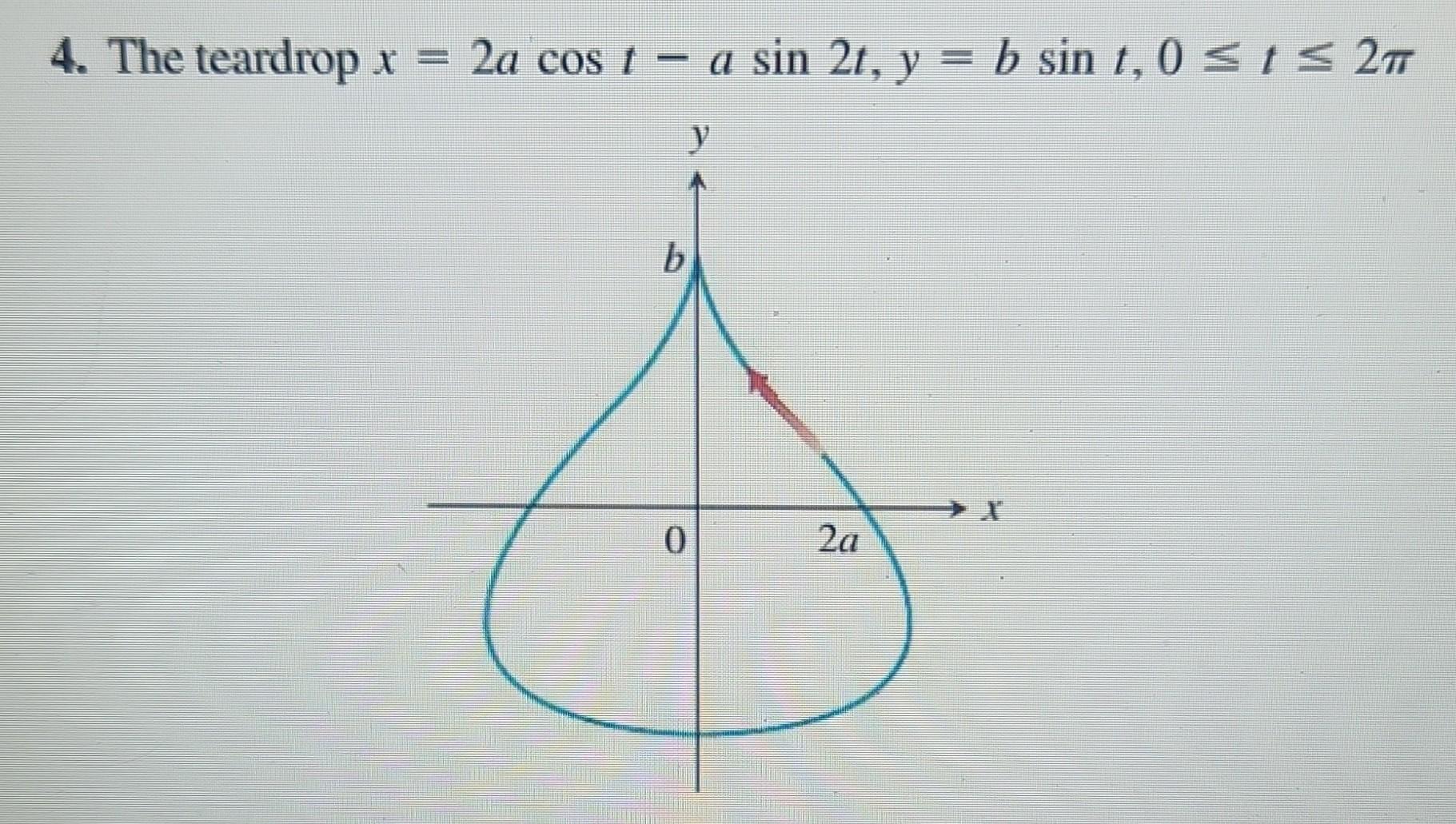 4. The teardrop x=2acost−asin2t,y=bsint,0≤t≤2πFinding | Chegg.com