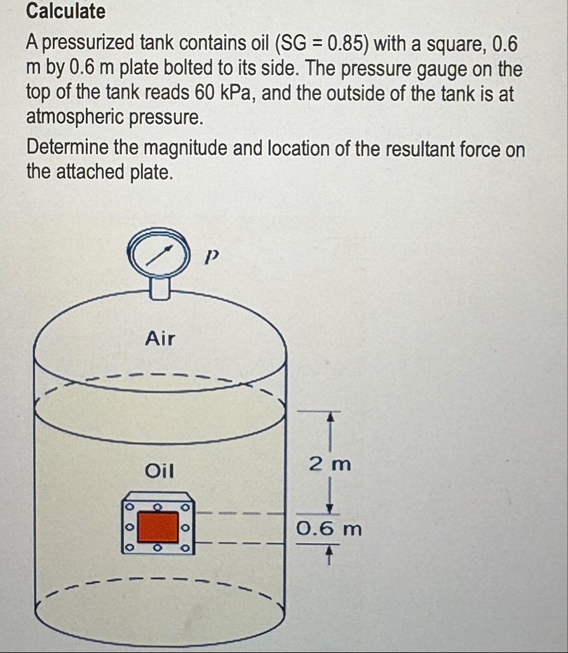 Solved CalculateA pressurized tank contains oil ( SG=0.85 ) | Chegg.com