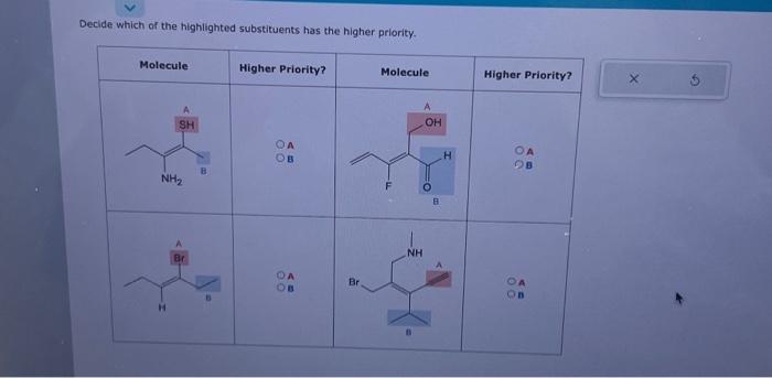 Solved Decide which of the highlighted substituents has the | Chegg.com