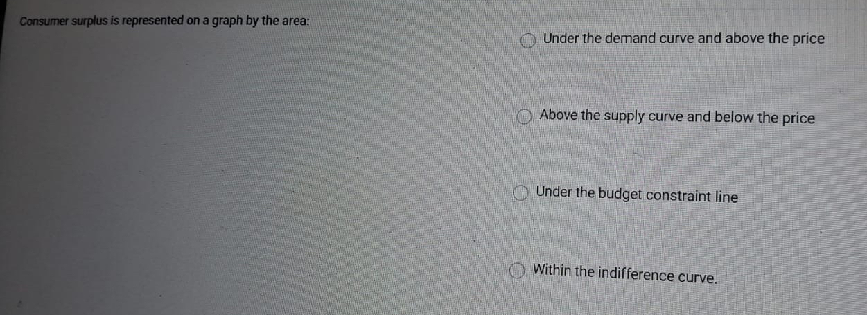 Solved Consumer surplus is represented on a graph by the | Chegg.com