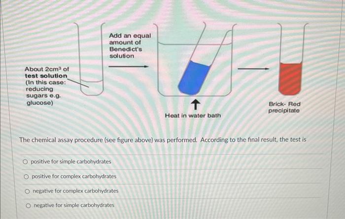 Solved The chemical assay procedure (see figure above) was | Chegg.com
