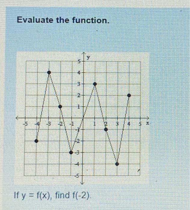 Solved Evaluate the function. If y=f(x), find f(−2). | Chegg.com