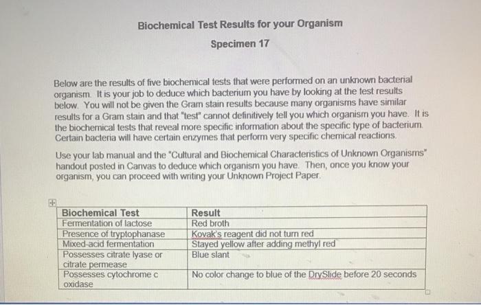 Solved Biochemical Test Results for your Organism Specimen | Chegg.com