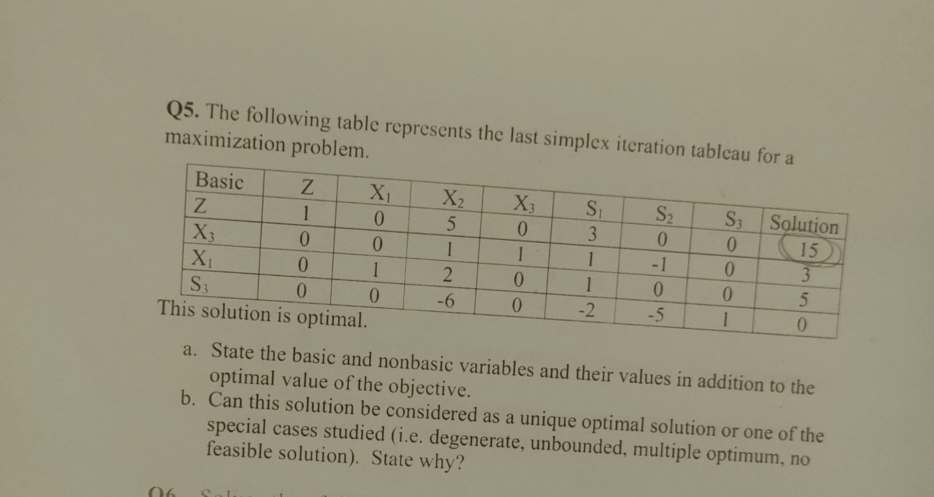 Solved Q5. ﻿The following table represents the last simplex | Chegg.com
