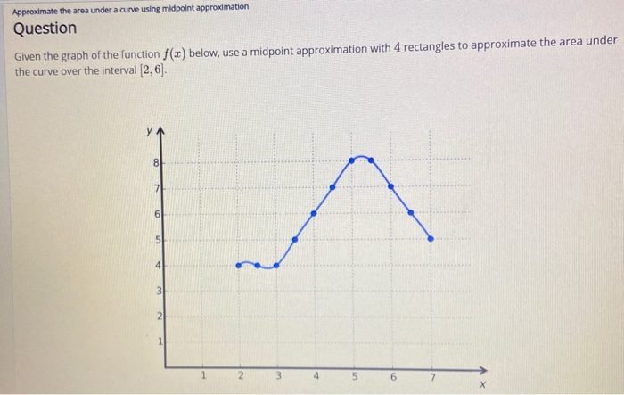 Solved Approximate the area under a curve using midpoint | Chegg.com