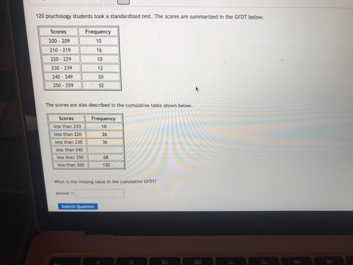 Solved Here is a data set summarized as a stem-and-leaf | Chegg.com