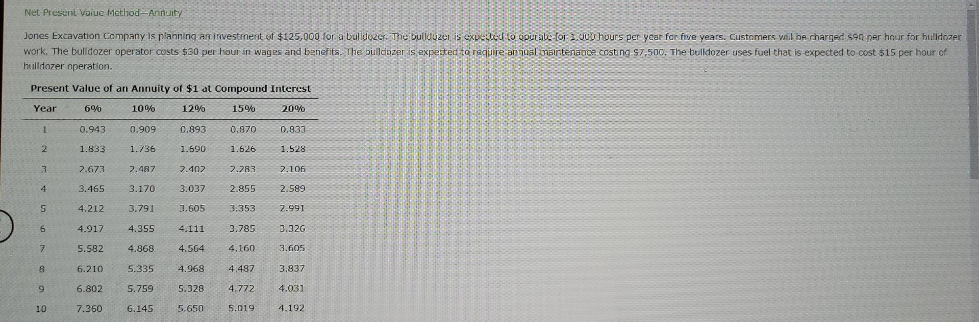 Solved Net Present Value Method-Annuity Jones Excavation | Chegg.com