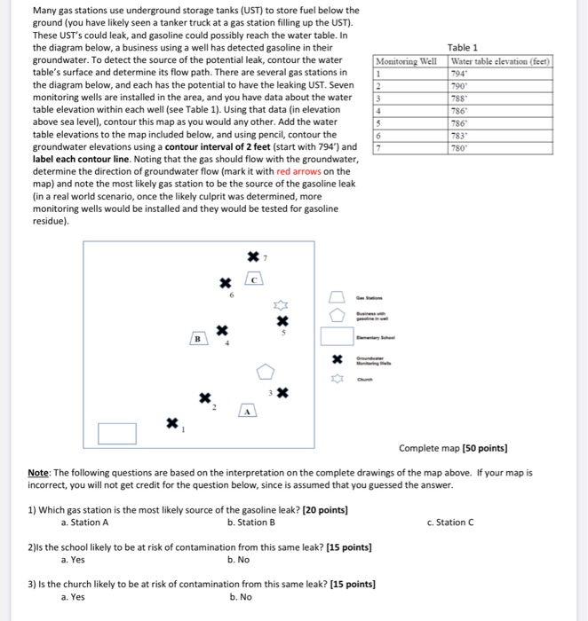 Solved Many gas stations use underground storage tanks (UST) | Chegg.com