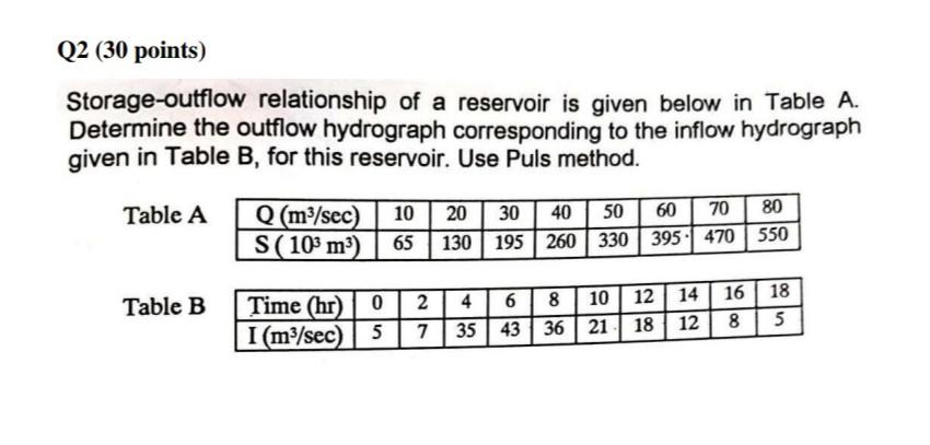 Storage Outflow Relationship Of A Reservoir Is Given