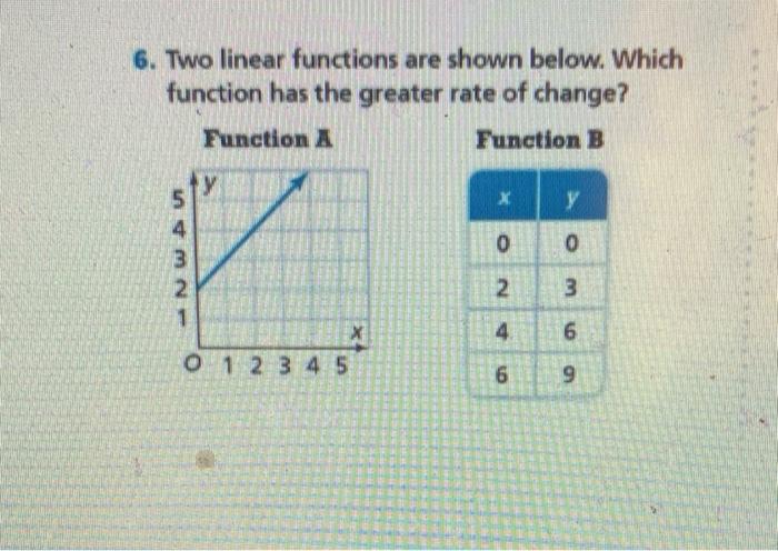 Solved 6. Two linear functions are shown below. Which | Chegg.com